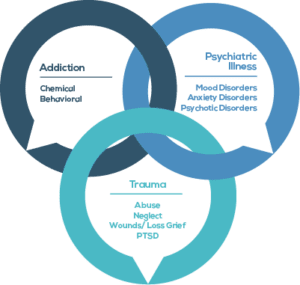 Promises Behavioral Health Drug Rehab Centers | Promises Behavioral Health