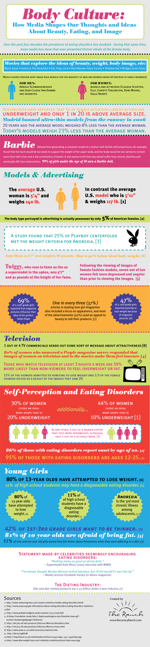 Body Culture: How Media Shapes Our Thoughts and Ideas About Beauty ...