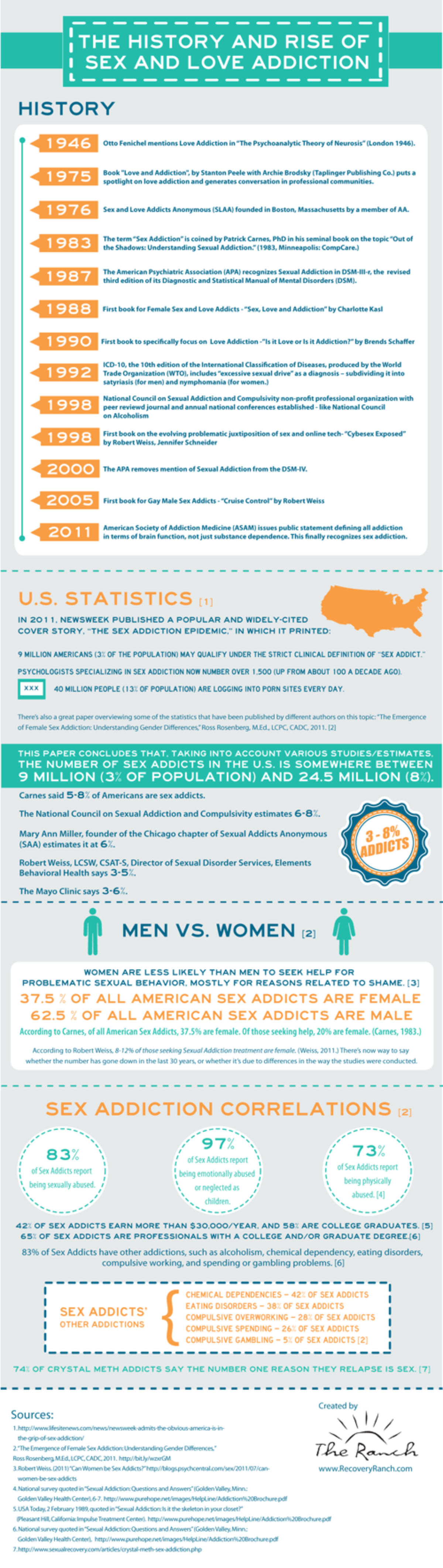 Infographic Addiction