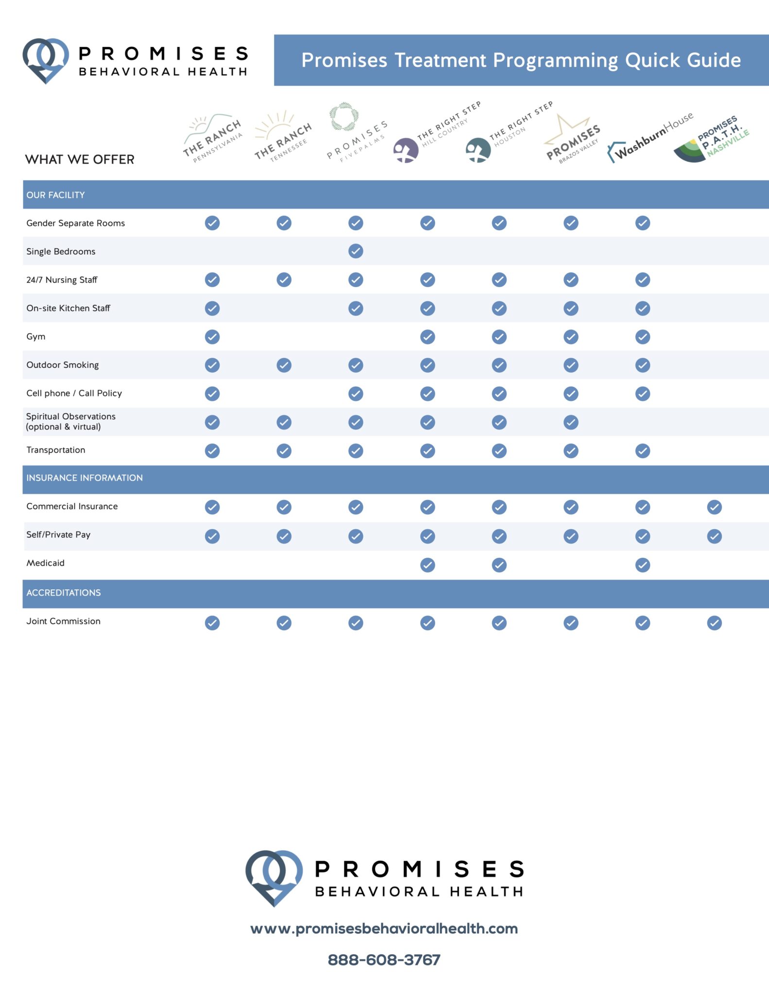 Promises Treatment Program Quick Guide - Promises Behavioral Health